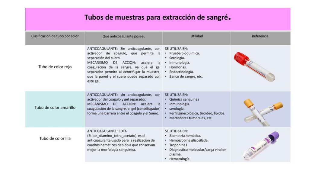 ᐈ ¿Cómo se clasifican los tubos de ensayo según su color? ️ En Laboratorio