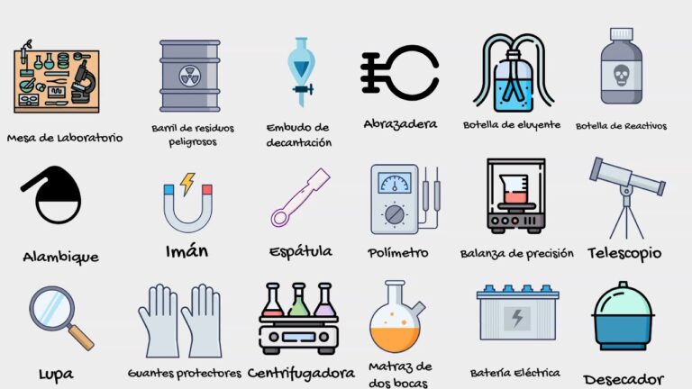 ᐈ ¿Cuáles son los 20 instrumentos de laboratorio? ️ En Laboratorio