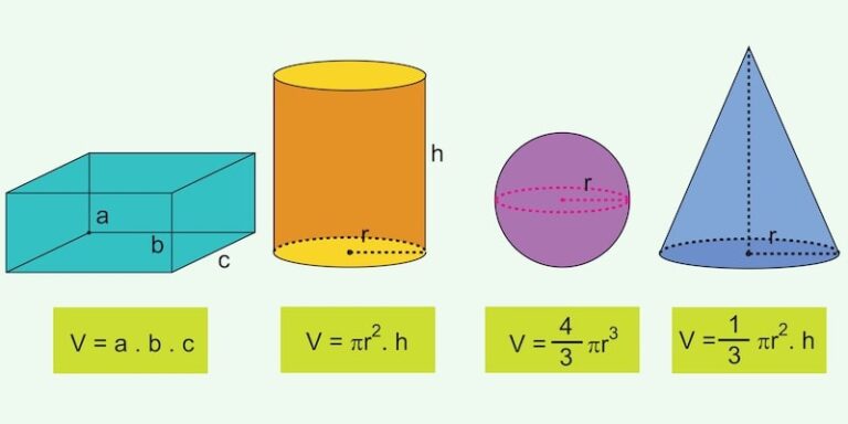 ᐈ ¿Qué es el volumen y cómo se mide? ️ En Laboratorio