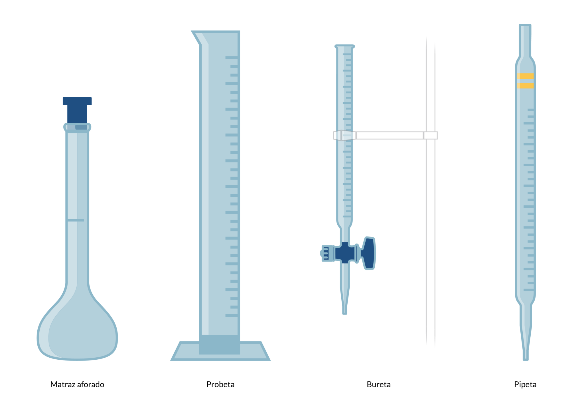 ᐈ ¿Qué es la pipeta y la probeta? ️ En Laboratorio
